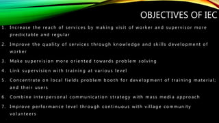 Information, Education & communication for health (IEC) | PPT