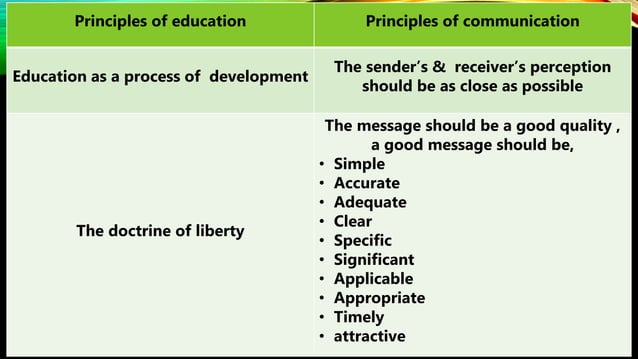 Information, Education & communication for health (IEC) | PPT