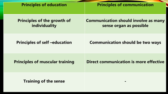 Information, Education & communication for health (IEC) | PPT