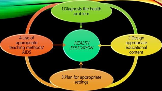 Information, Education & communication for health (IEC) | PPT