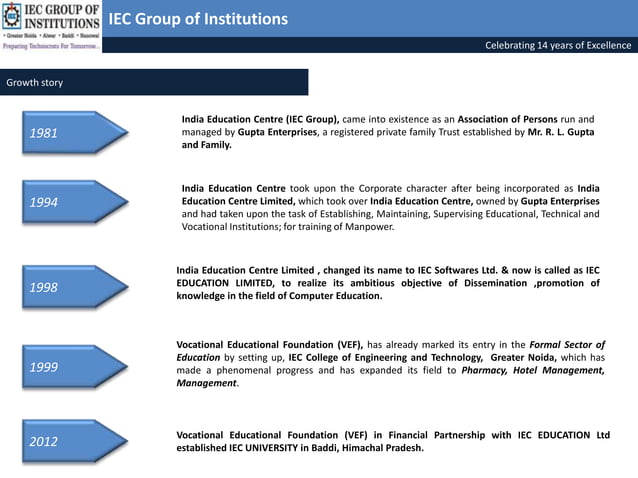 IEC Group of Institutions| Greater Noida | PPT