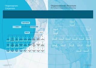 IEC Group of Institutions | PDF