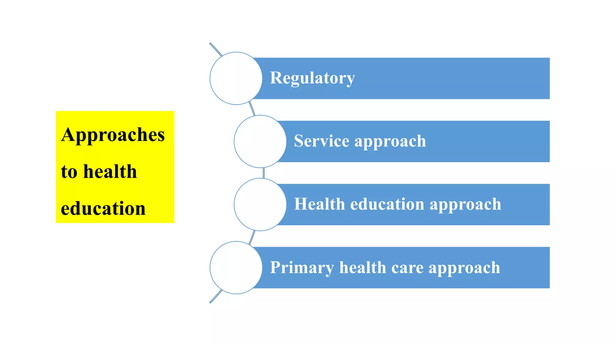 IEC in public health | PPTX