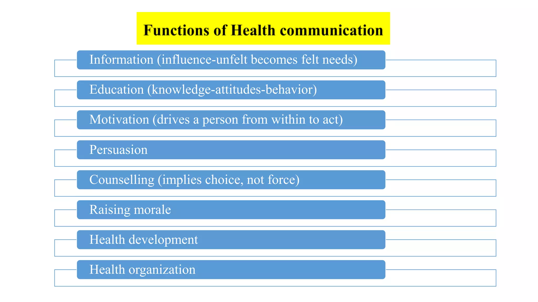 IEC in public health | PPTX
