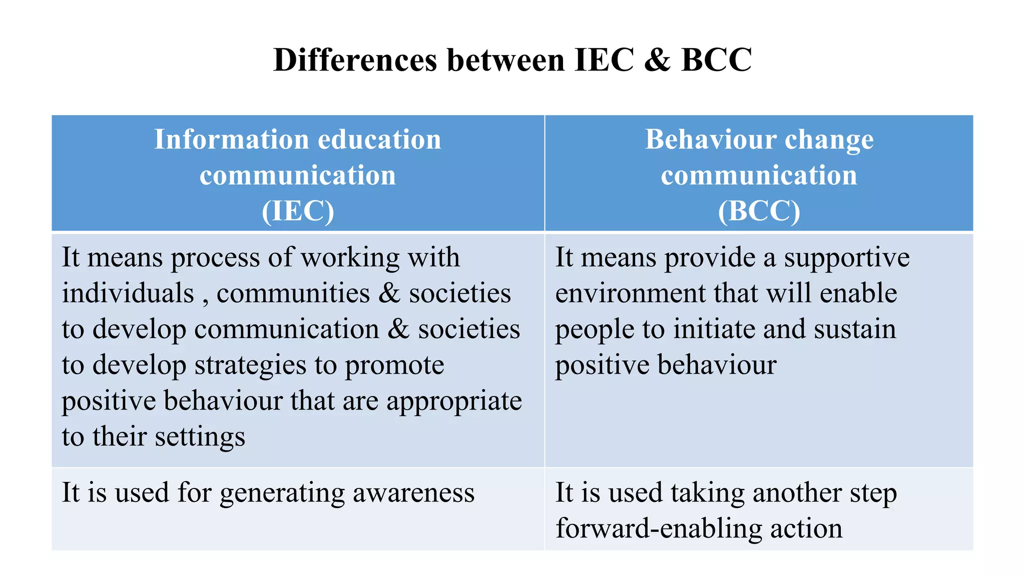 IEC in public health | PPTX