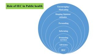IEC in public health | PPT