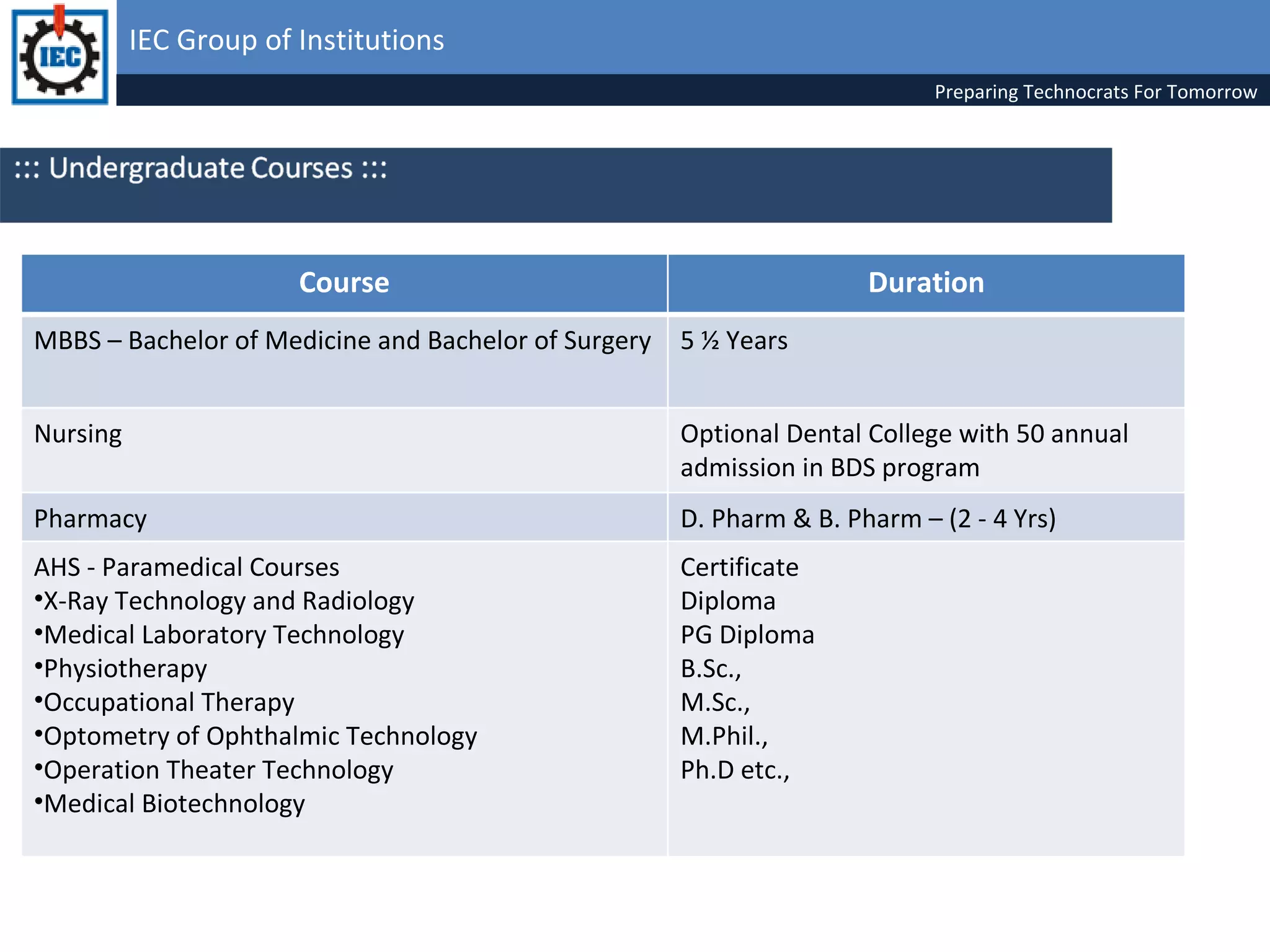 Iec Institute of medical sciences & research | PPT
