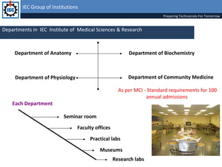 Iec Institute of medical sciences & research | PPT