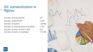 IEC, ISO and their standardization processes_Mr. Dennis Chew & Ms. Anna ...