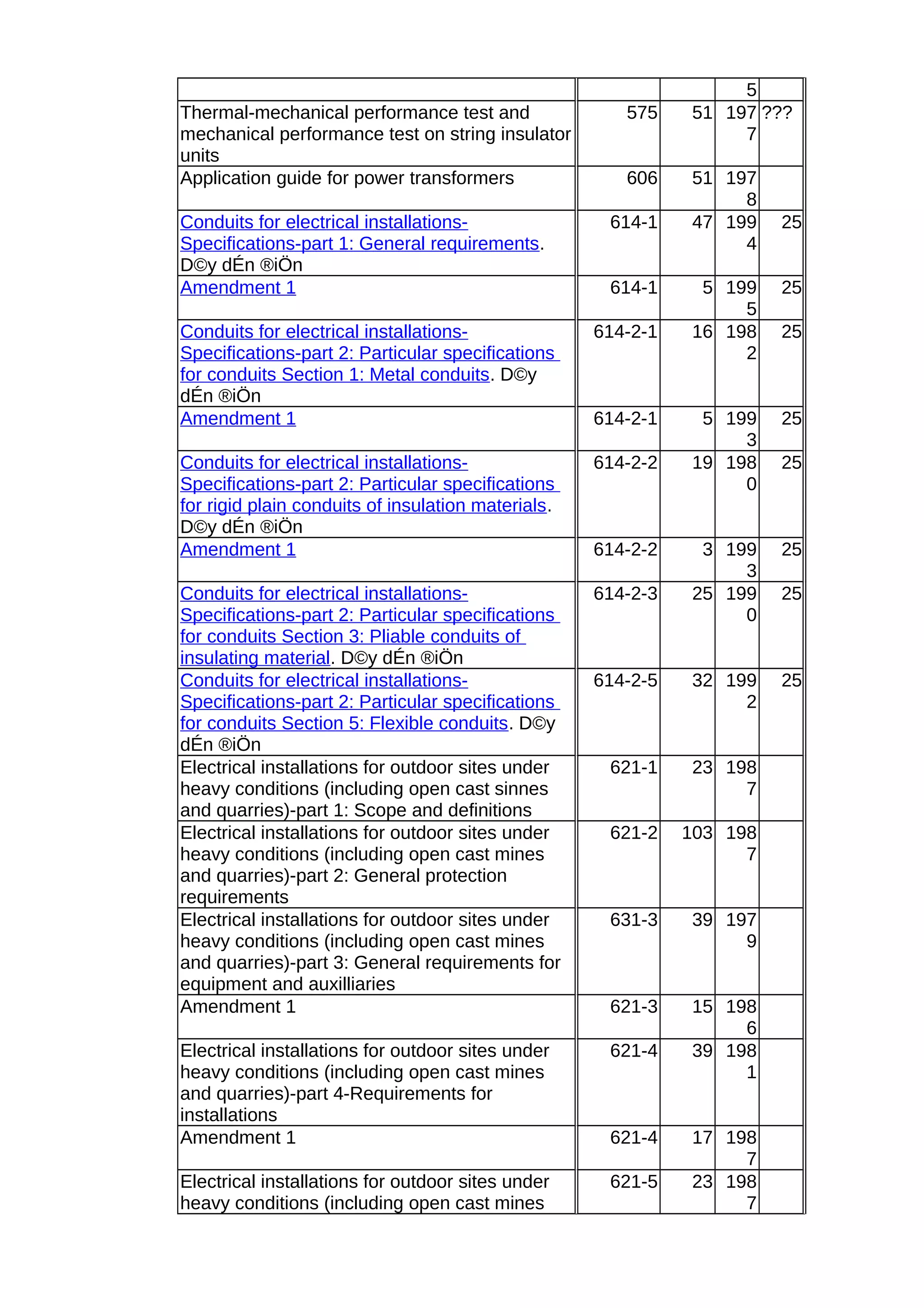 Danh sách IEC 1 | PDF