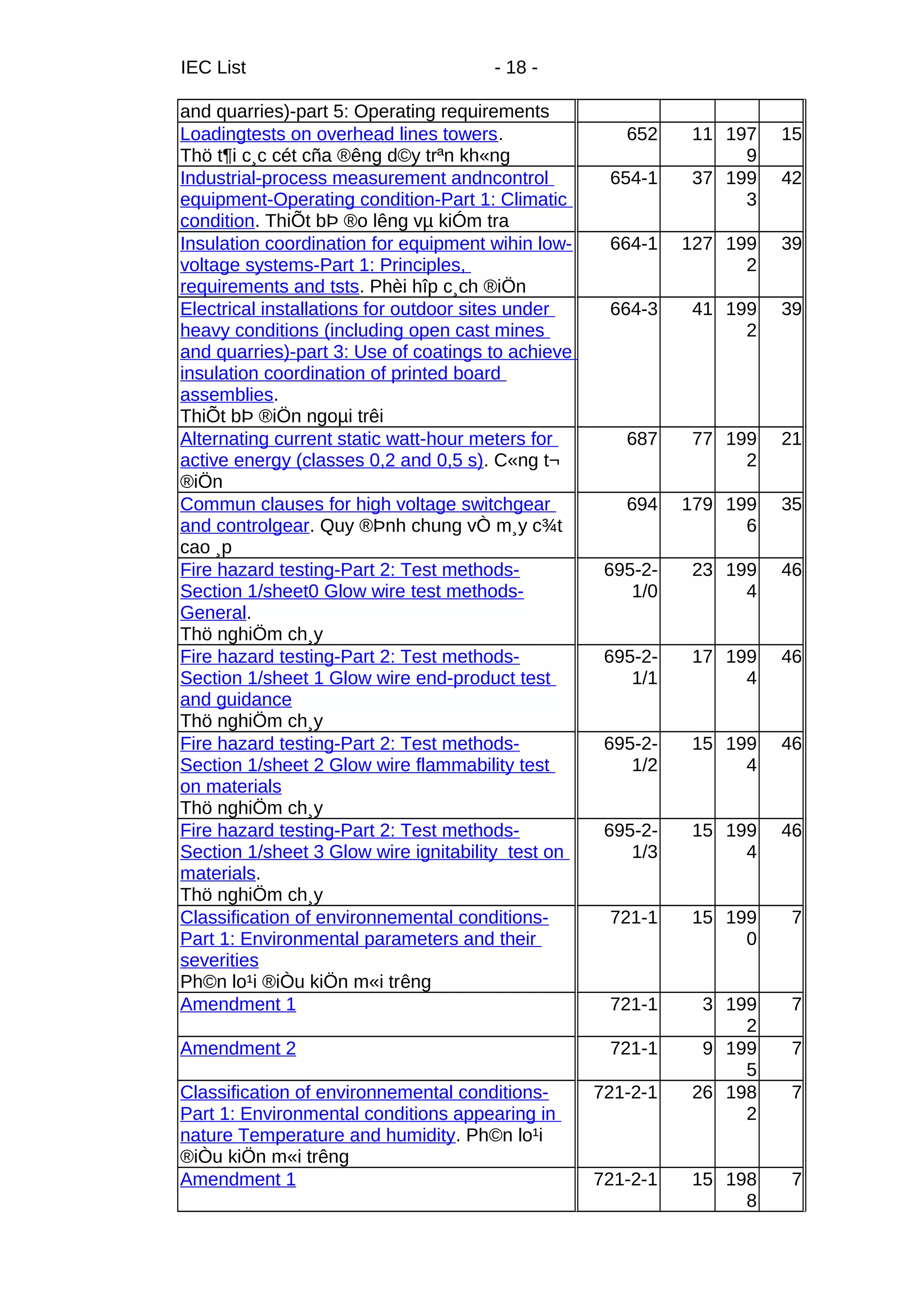Danh sách IEC 1 | DOC