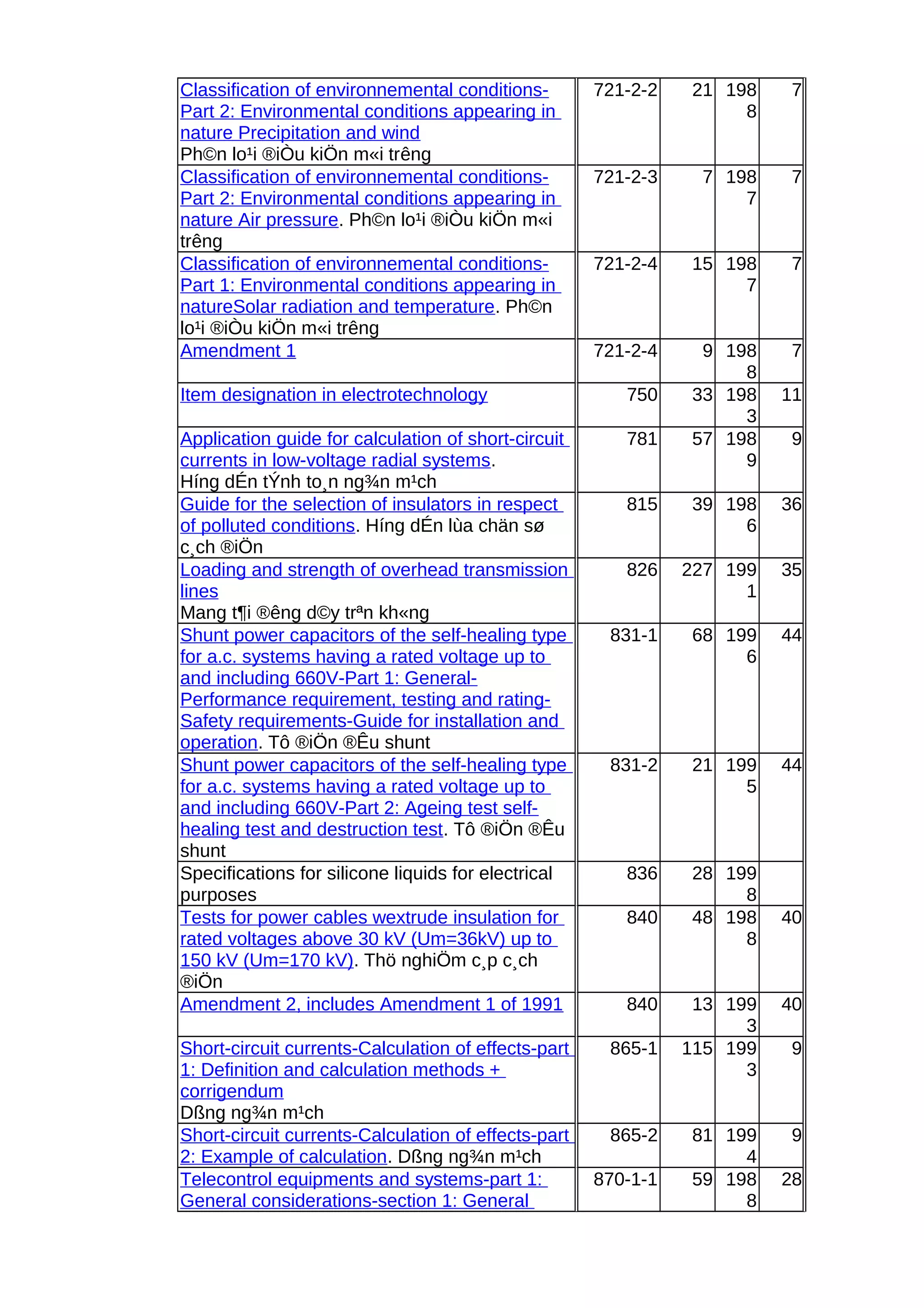 Danh sách IEC 1 | PDF