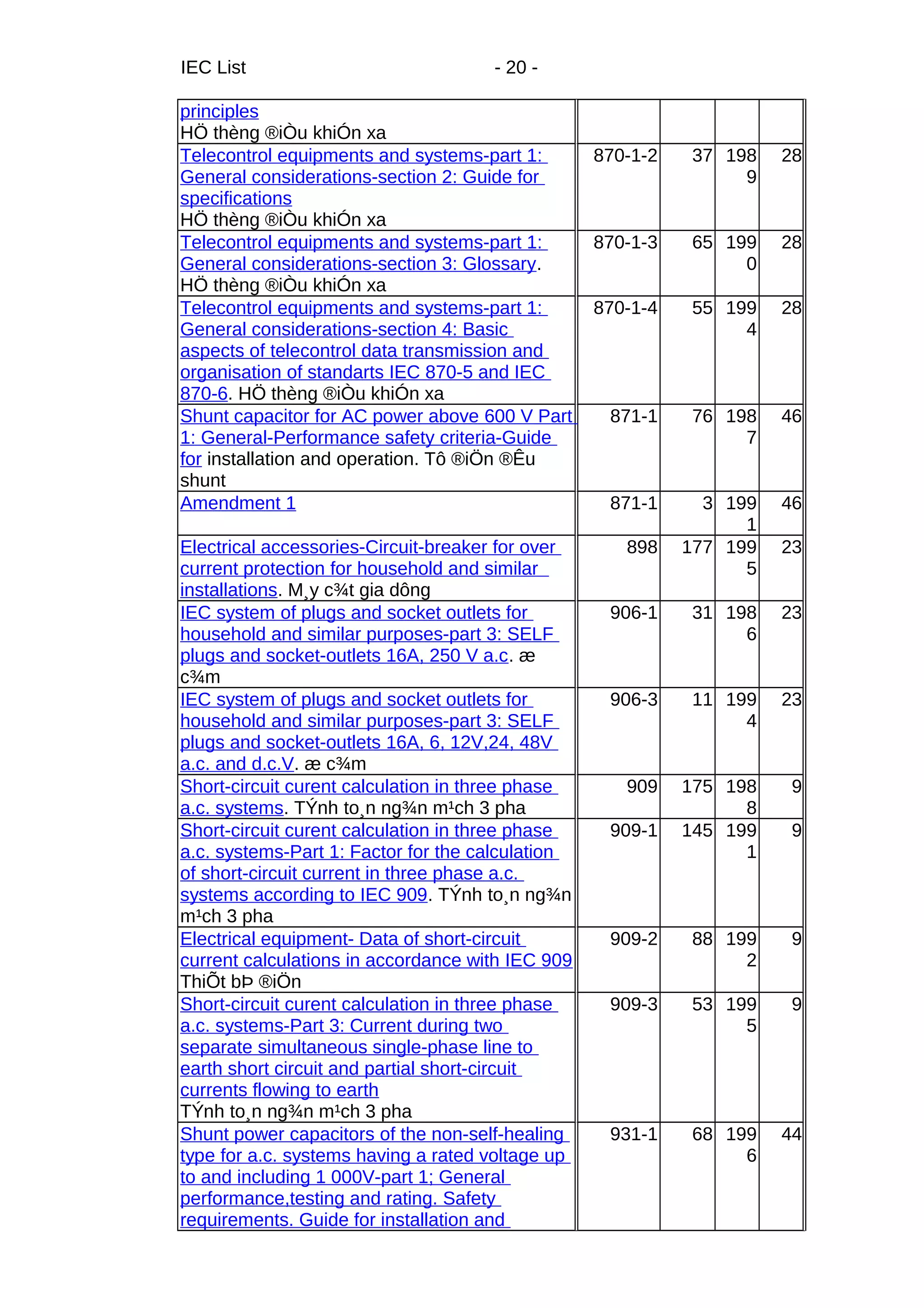 Danh sách IEC 1 | PDF