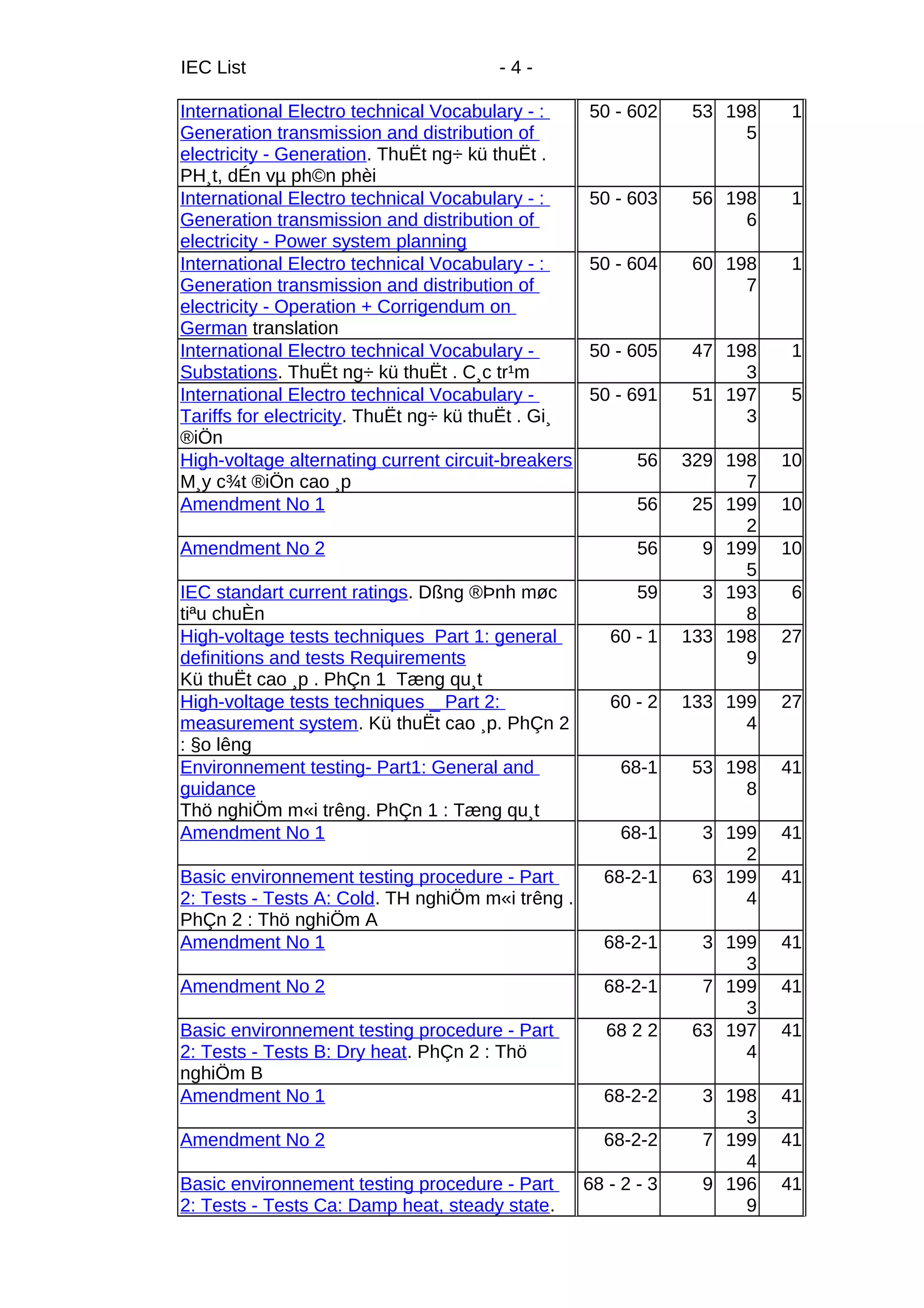 Danh sách IEC 1 | PDF