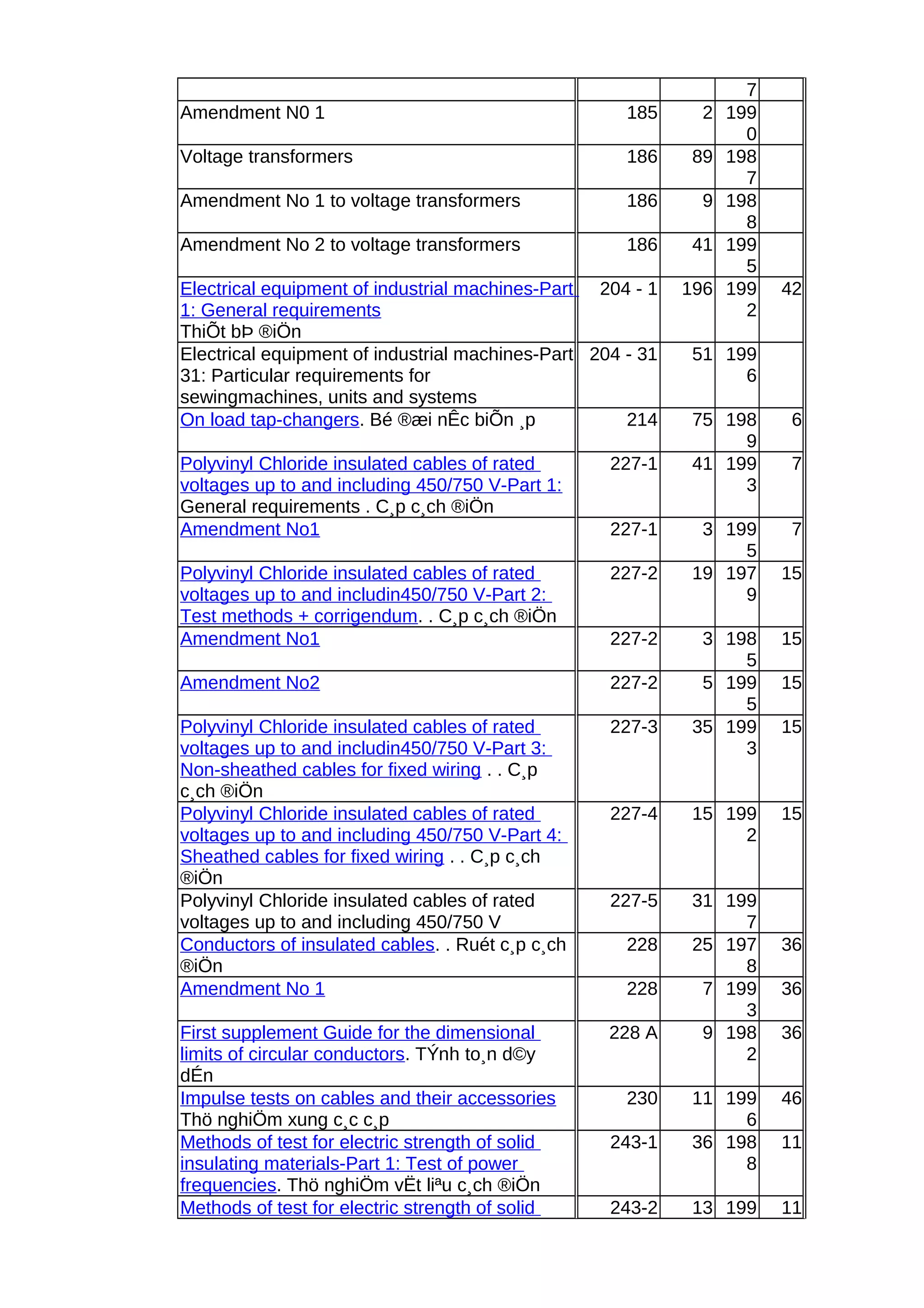 Danh sách IEC 1 | PDF