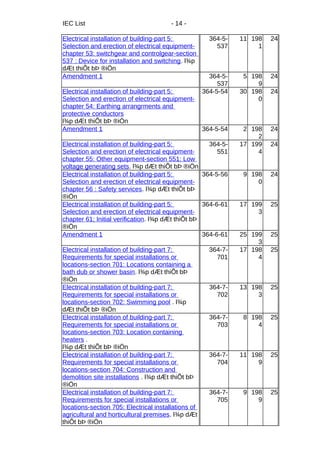 Danh sách IEC 1 | DOC