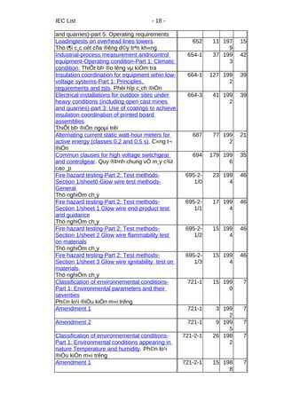 Danh sách IEC 1 | DOC