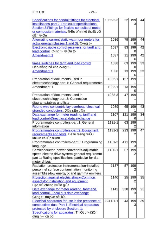 Danh sách IEC 1 | PDF