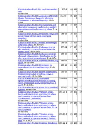 Danh sách IEC 1 | DOC