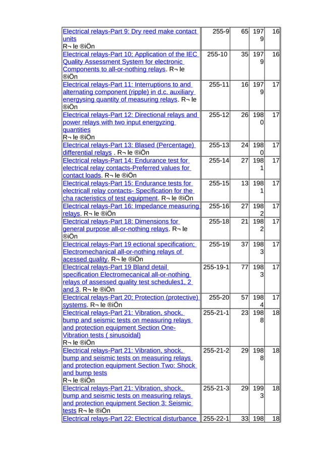 Danh sách IEC 1 | PDF