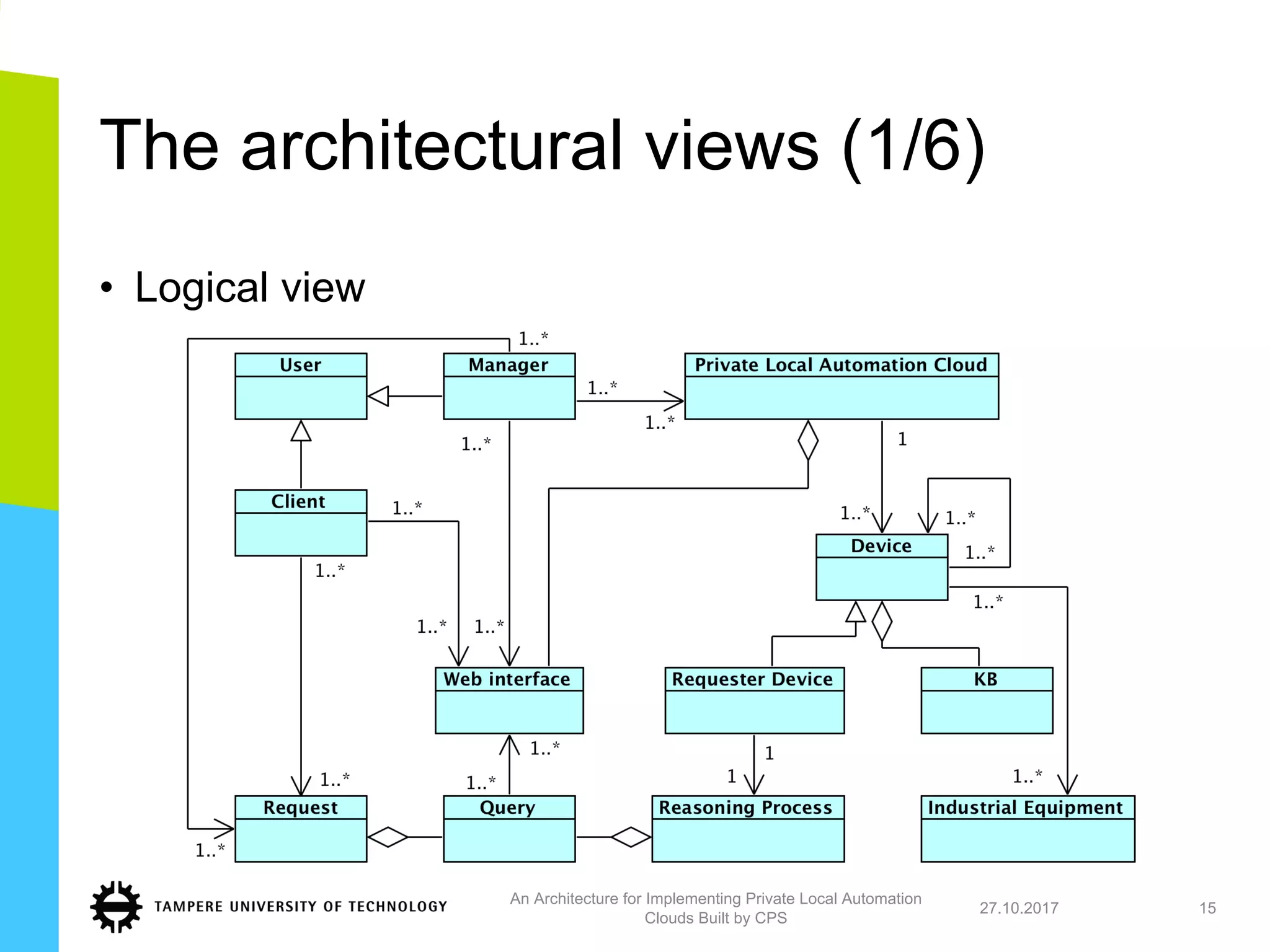 An Architecture for Implementing Private Local Automation Clouds Built by CPS | PPT