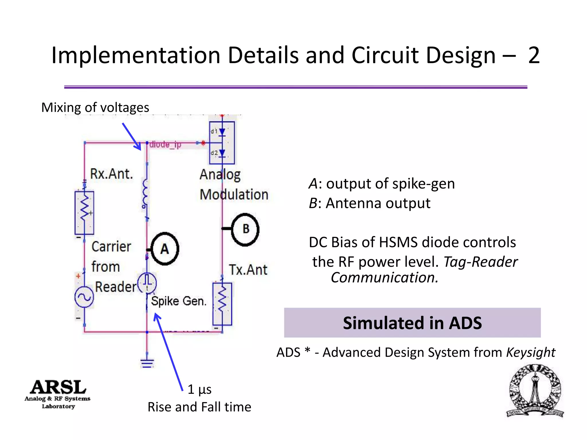 Novel Spike-based architecture for RFID and Sensor Communication System ...