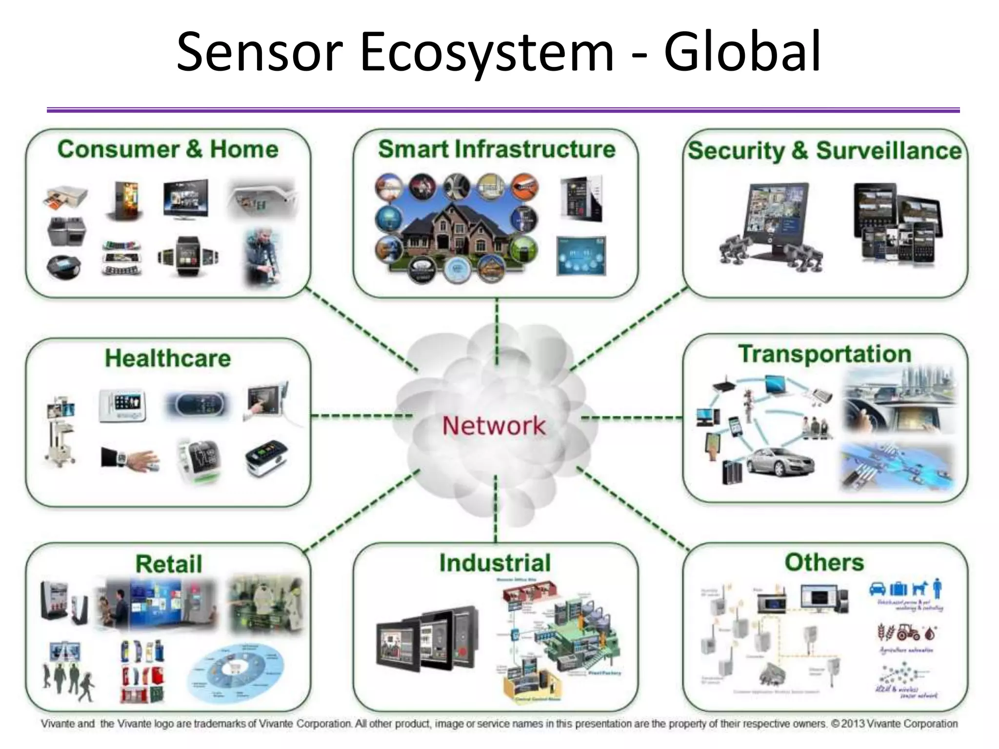 Novel Spike-based architecture for RFID and Sensor Communication System ...
