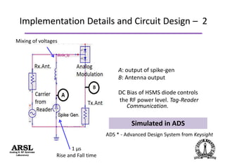 Novel Spike-based architecture for RFID and Sensor Communication System ...