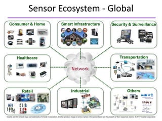 Novel Spike-based architecture for RFID and Sensor Communication System ...
