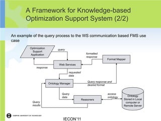 An Ontology-based Semantic Foundation for Flexible Manufacturing Systems | PPTX