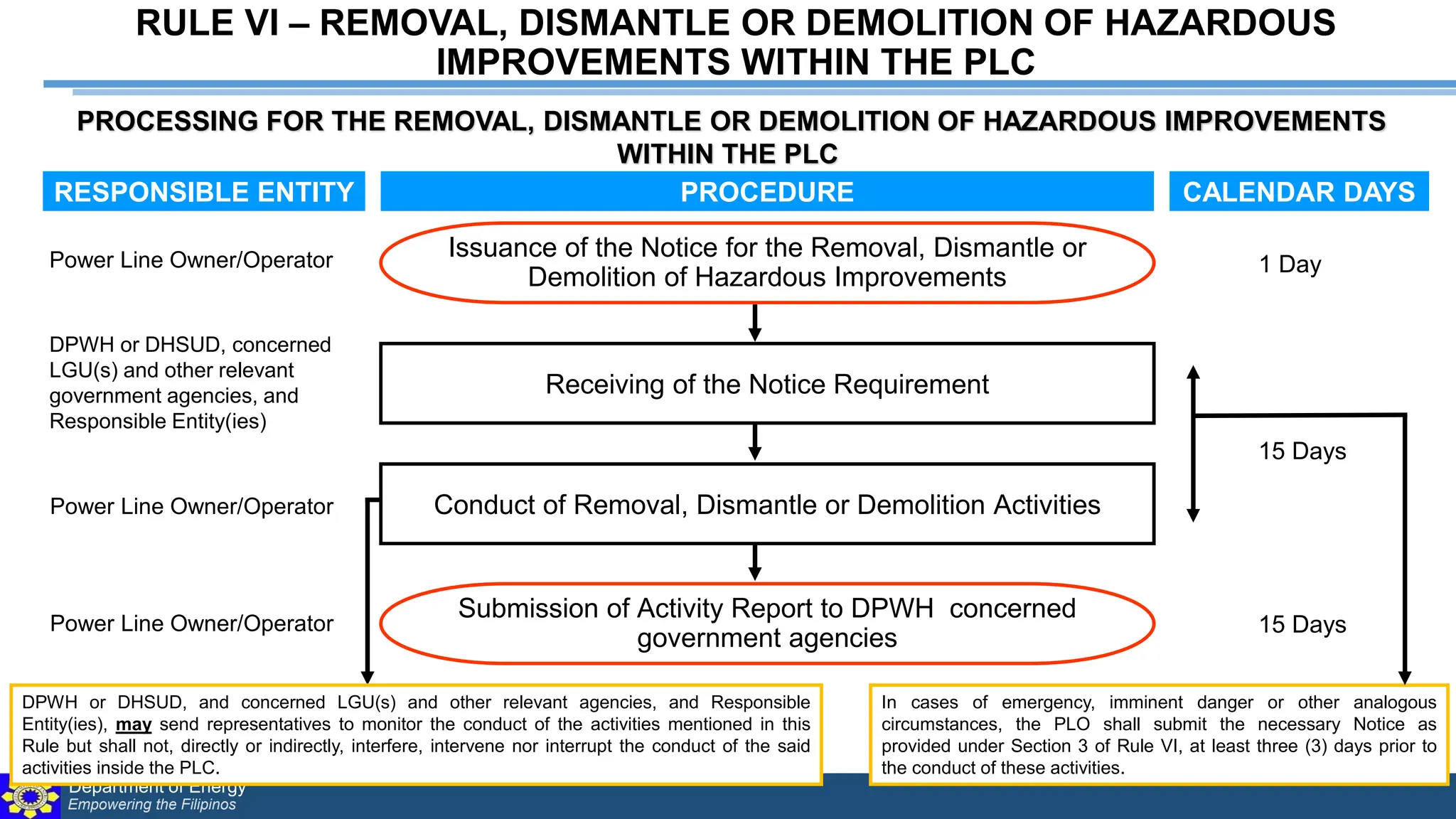 IEC_PPT_Anti-Obstruction of Power Lines Act.pdf