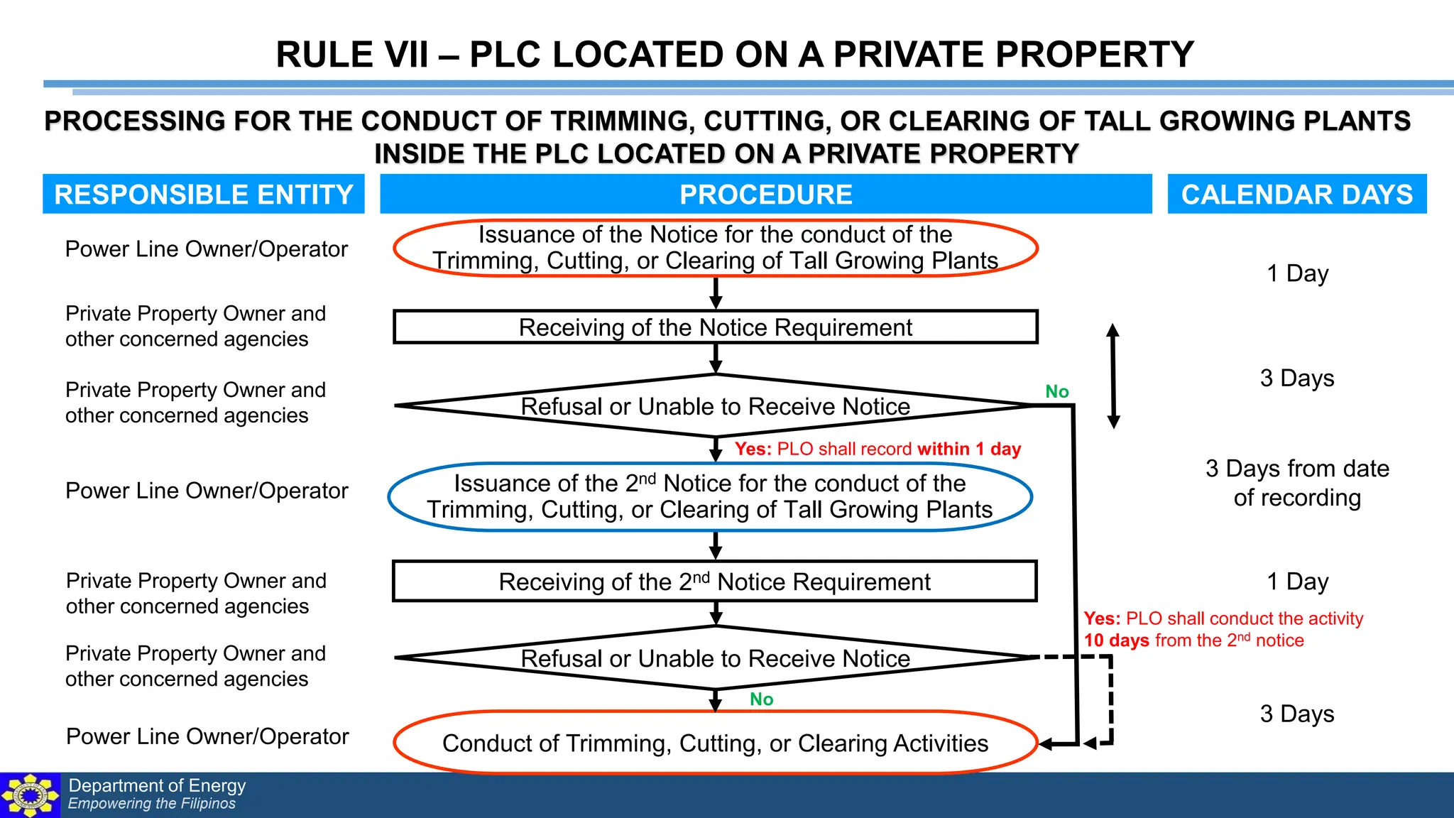 IEC_PPT_Anti-Obstruction of Power Lines Act.pdf