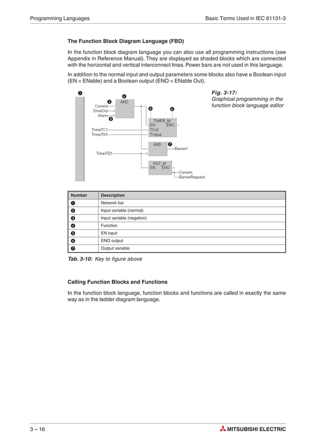 IEC programing manual | PDF | Desktop Publishing | Computer Software ...