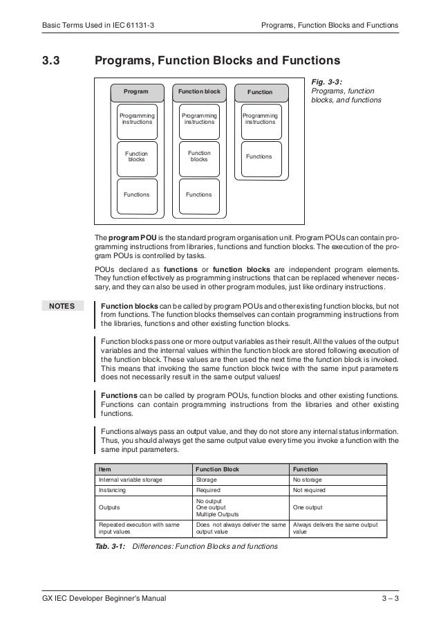 IEC programing manual