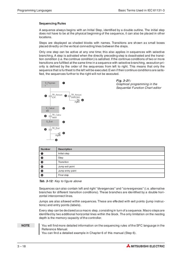 IEC programing manual