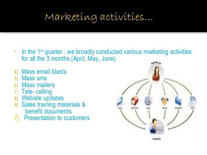 Marketing Activities marketing-activities
