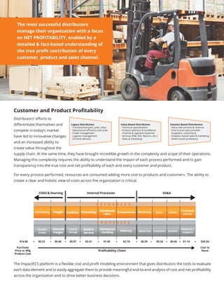 Customer and Product Profitability for Distributors | PDF | Logistics ...