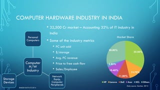 Computer Hardware Industry Analysis | PDF