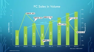 Computer Hardware Industry Analysis | PDF