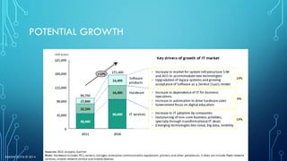 Computer Hardware Industry Analysis | PDF