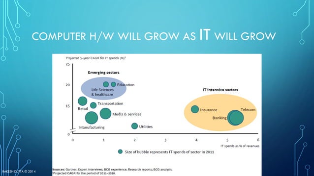 Computer Hardware Industry Analysis | PPT