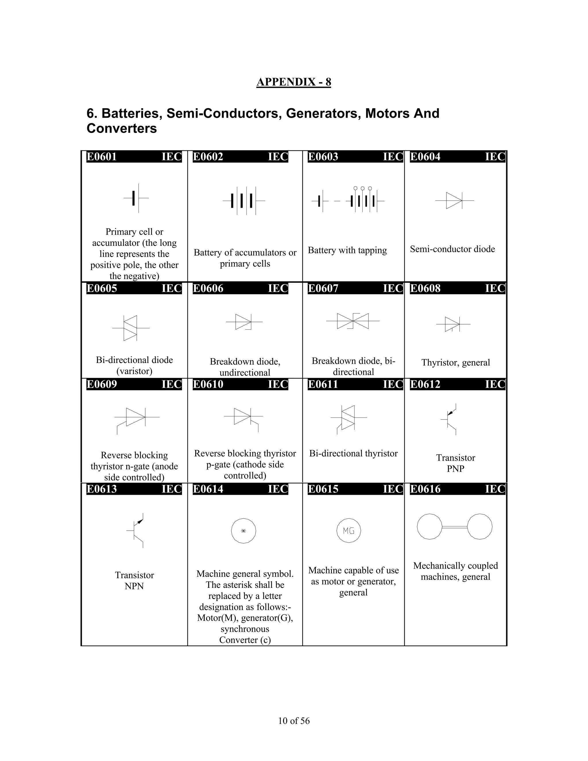Iec symbol reference | PDF