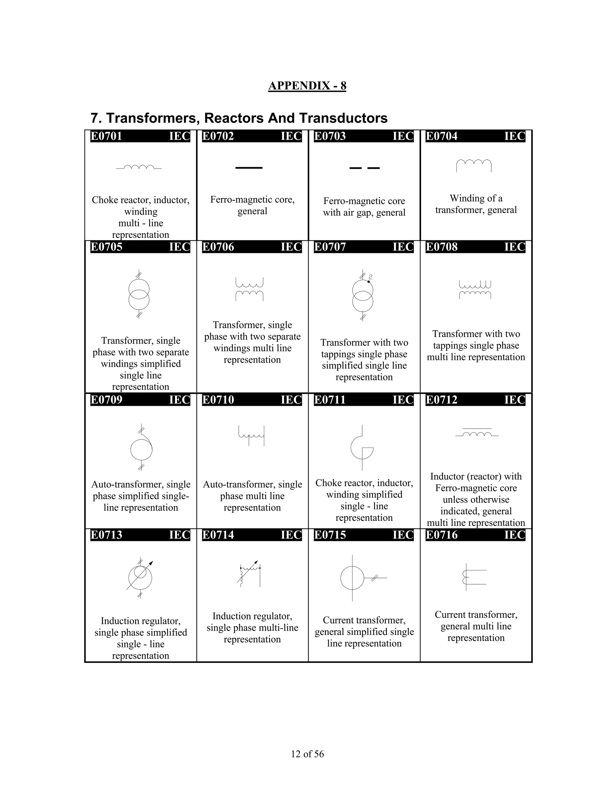 Iec symbol reference | PDF