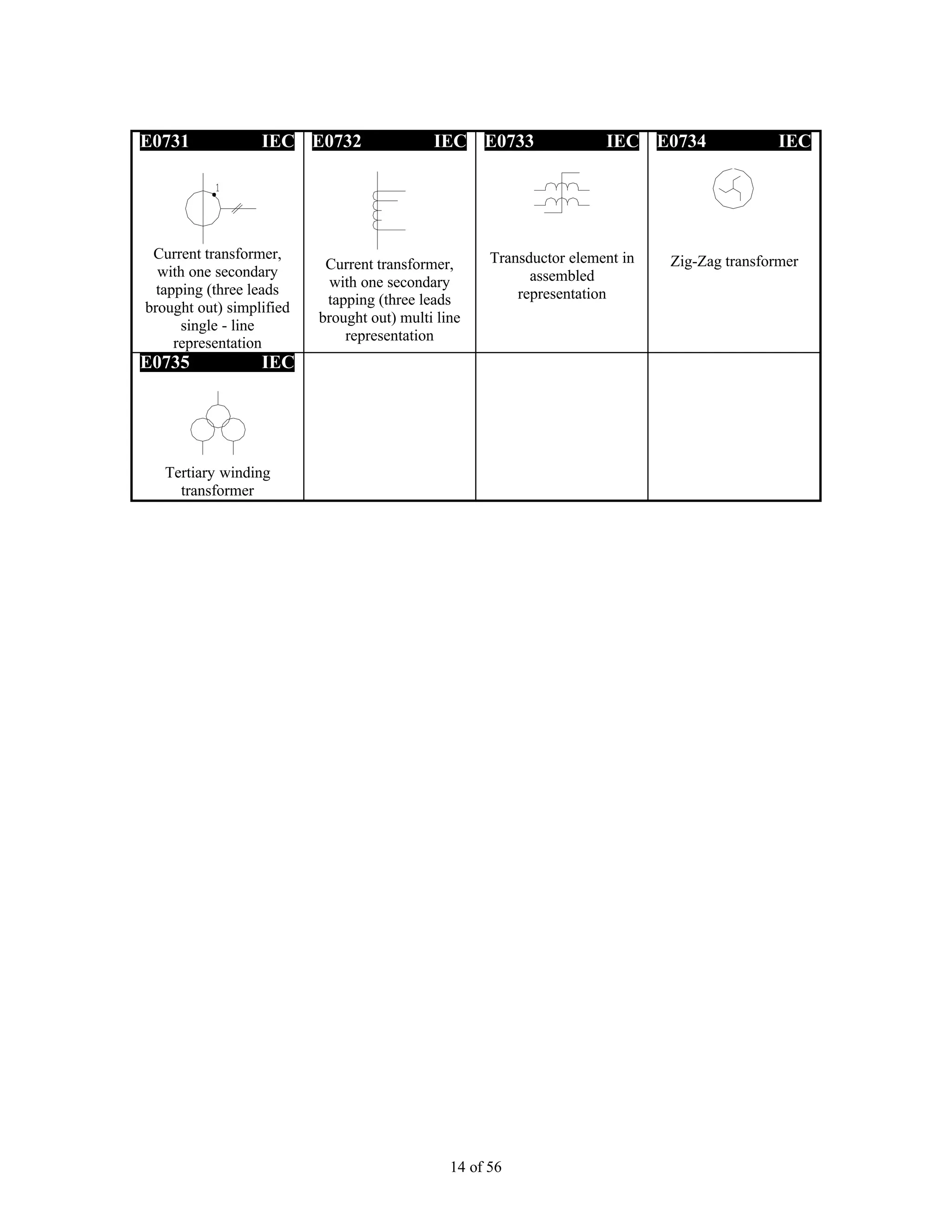 Iec symbol reference | PDF