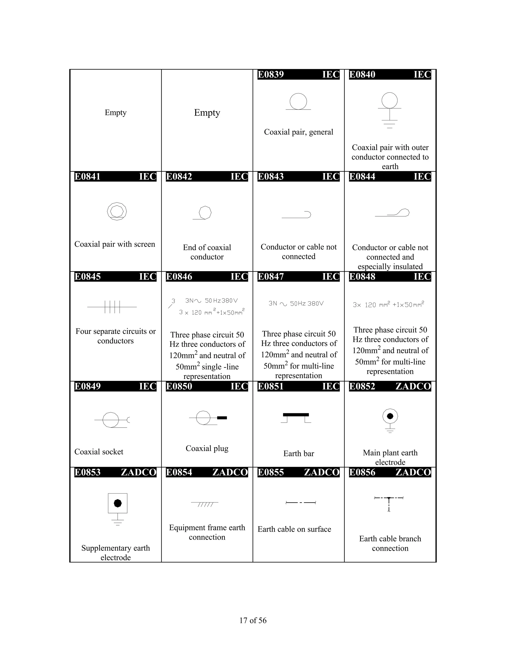 Iec symbol reference | PDF