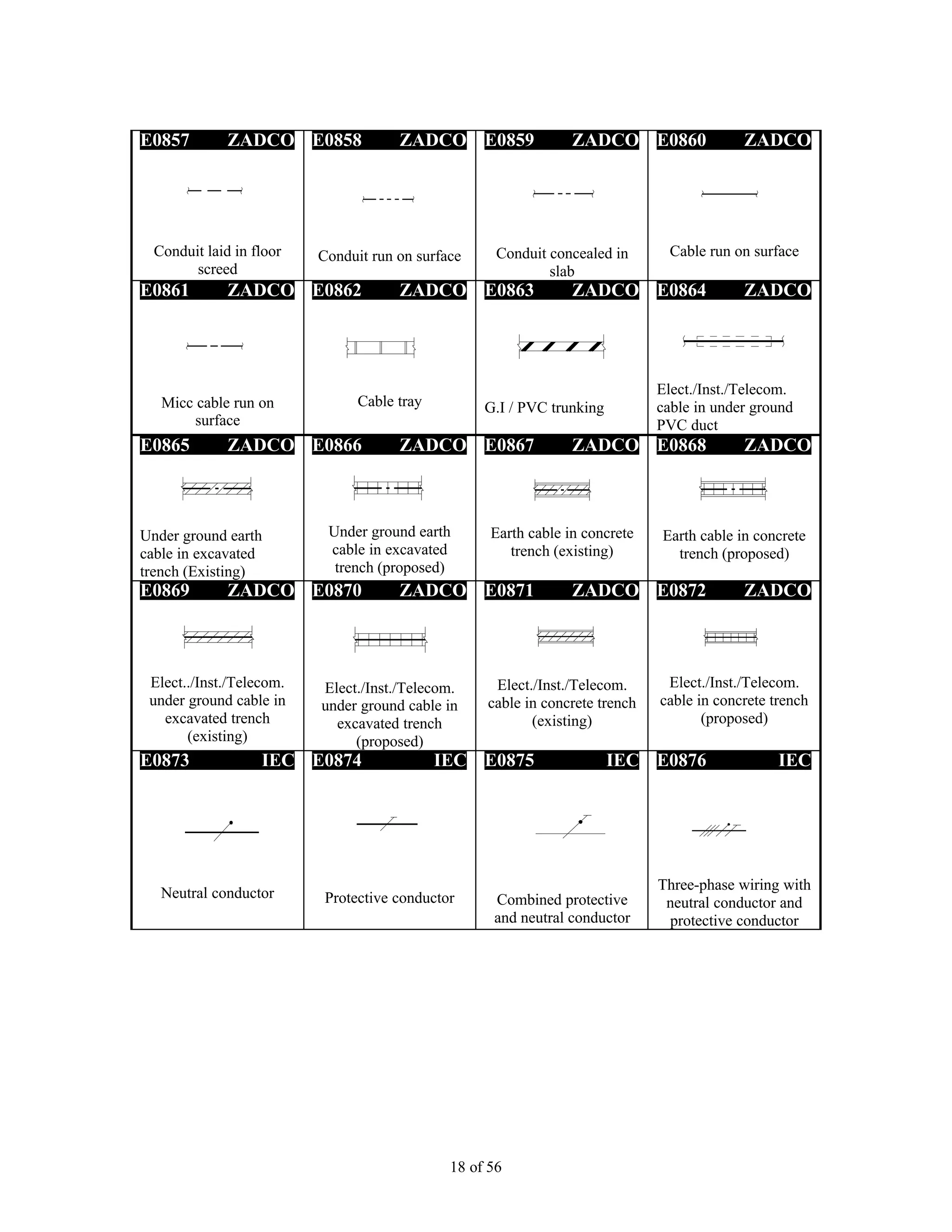 Iec symbol reference | PDF