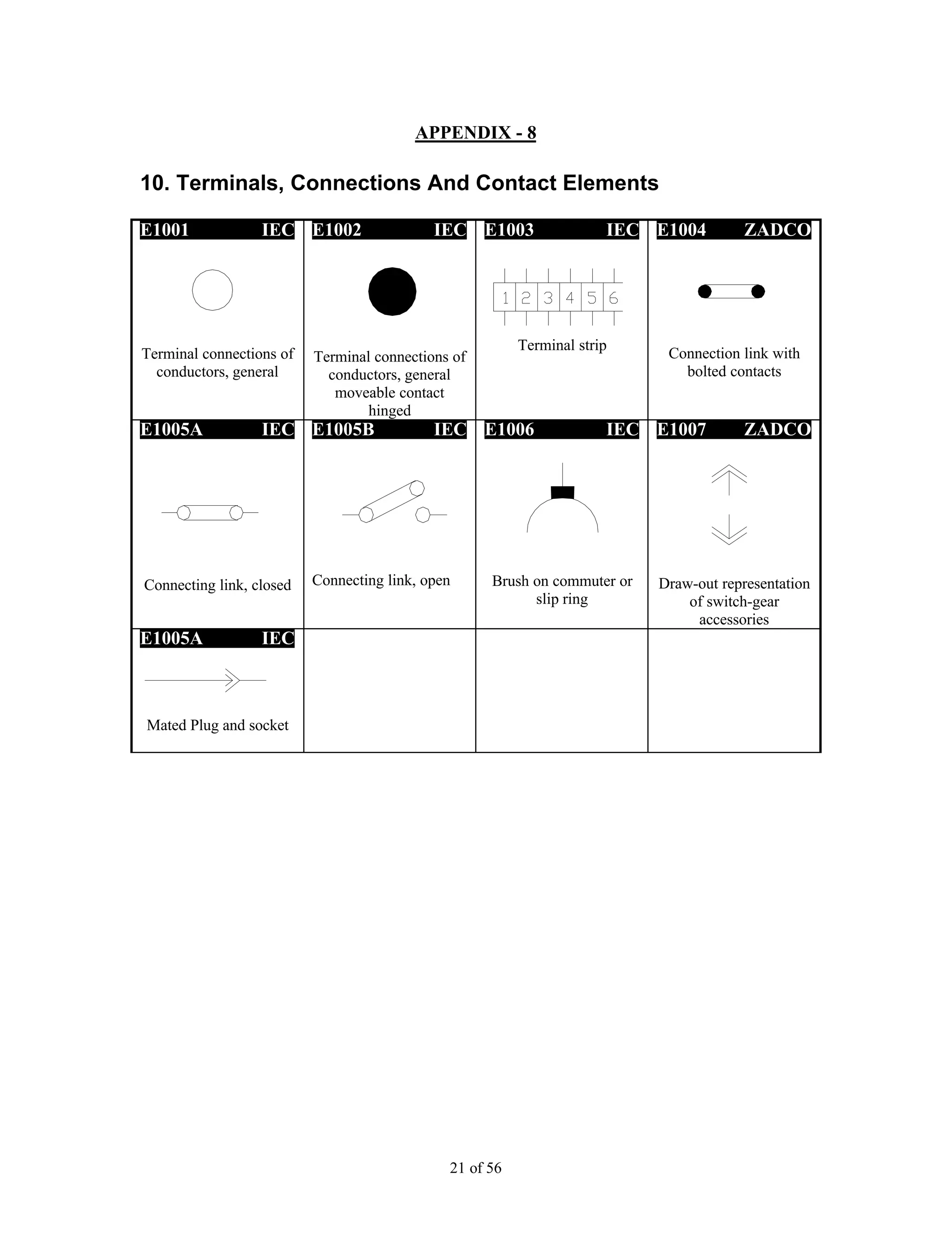 Iec symbol reference | PDF