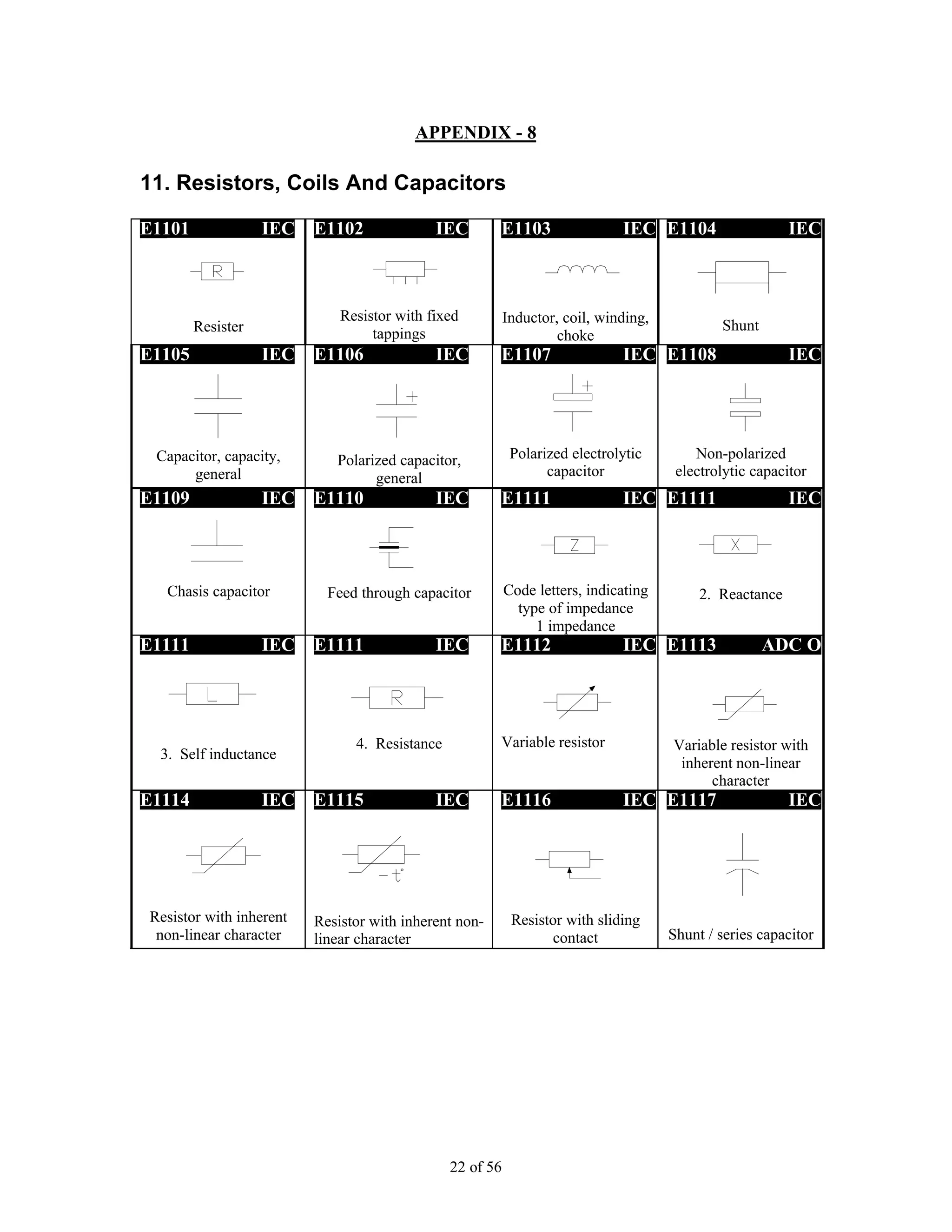 Iec symbol reference | PDF