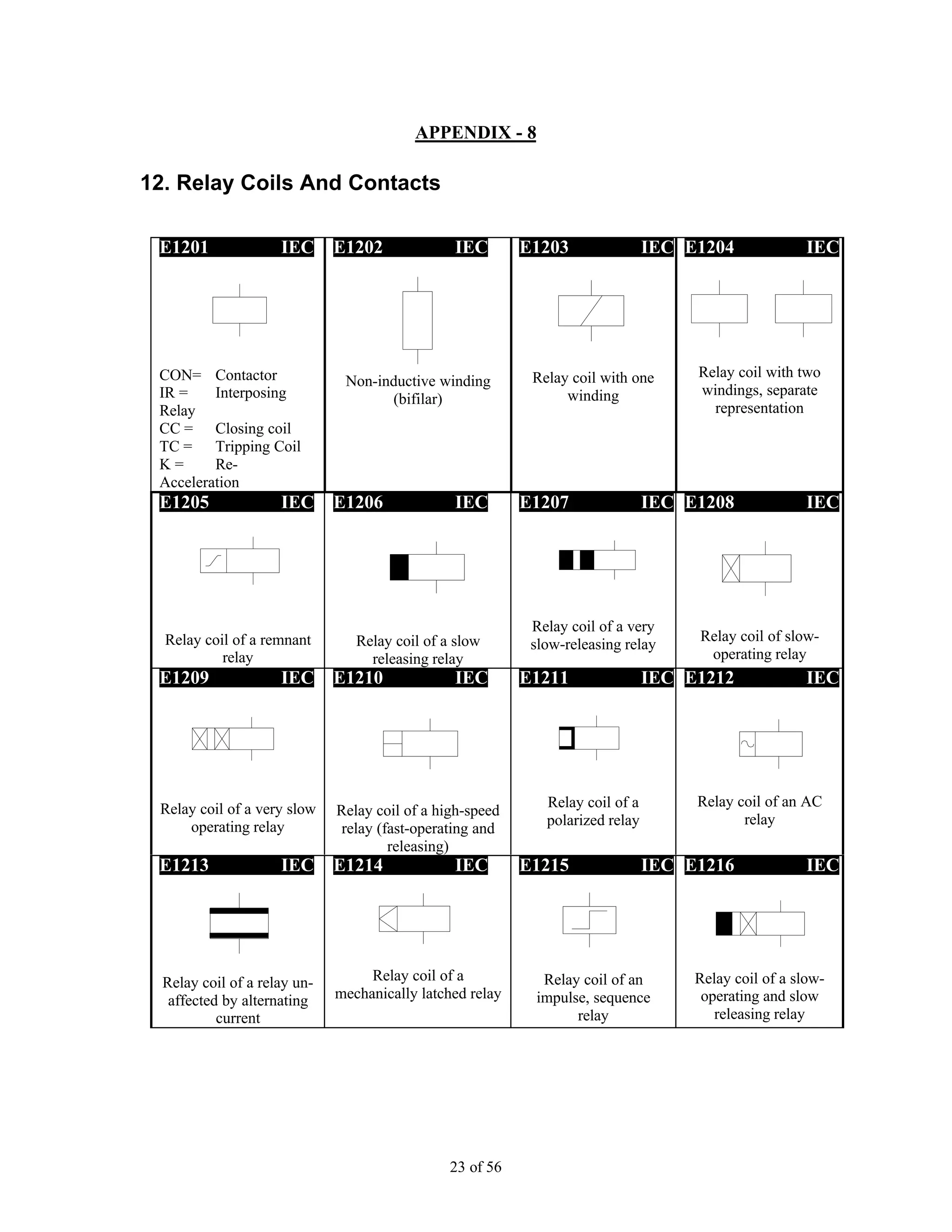 Iec symbol reference | PDF