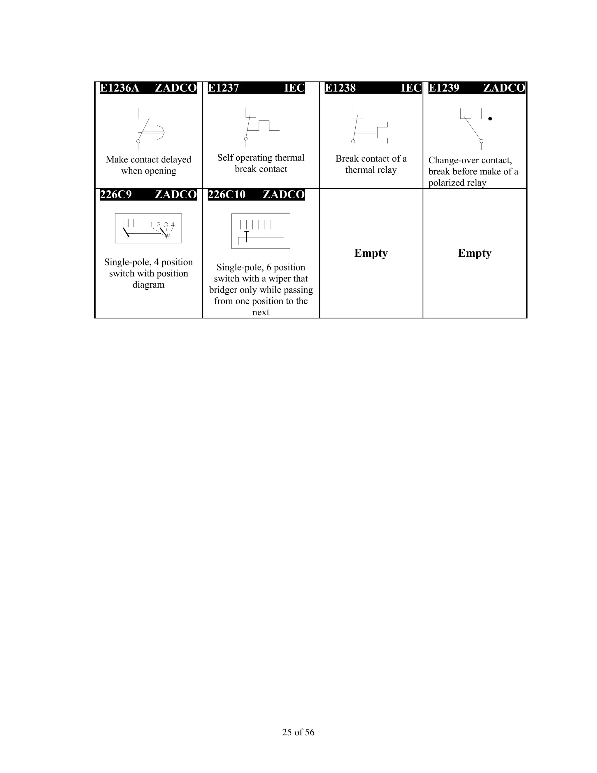 Iec symbol reference | PDF